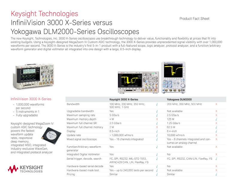 InfiniiVision 3000 X-Series versus Yokogawa DLM2000-Series Oscilloscopes PDF Asset Page | Keysight